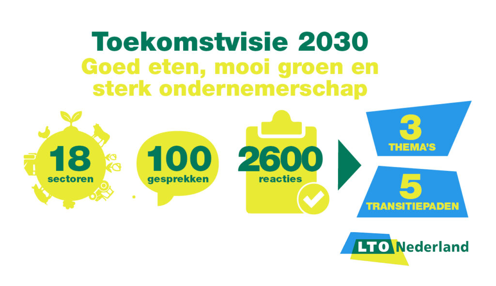 Toekomstvisie 2030 - LTO